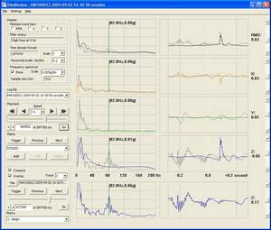 Vibration-Monitoring Software For Wafer-Processing Equipment To Be ...
