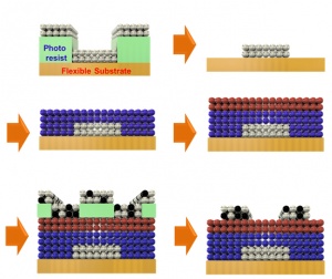 Penn Engineers Develop First Transistors Made Entirely Of Nanocrystal ...