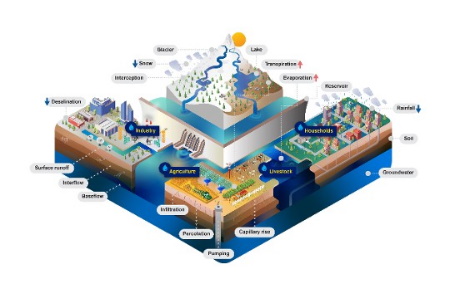 Making Comprehensive Water Resources Modeling More Accessible