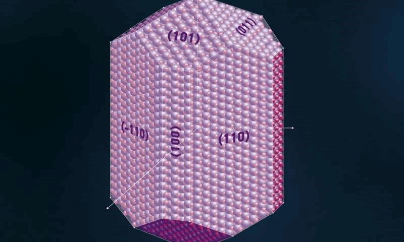 Quantum Calculations Broaden The Understanding Of Crystal Catalysts