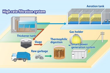 High Rate Filtration System For Combined Sewer Overflows