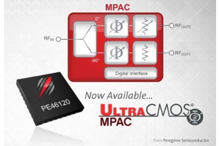 Peregrine Semiconductor Announces Availability Of First UltraCMOS MPAC ...