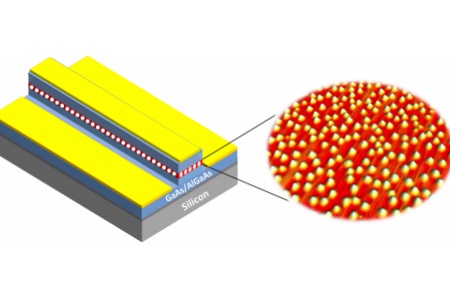 DARPA Program 'Grows' Lasers Directly On Silicon-Based Microchips