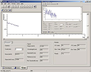 Atlas™ 2002 Chromatography Data System (CDS)