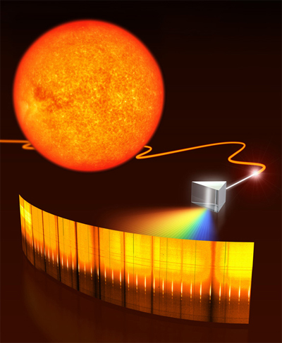 An Accurate Speedometer For Astronomy