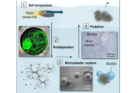 New Water Microcleaners Self-Disperse, Capture Microplastics And Float ...