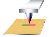 Drawing Nanoscale Features The Fast And Easy Way