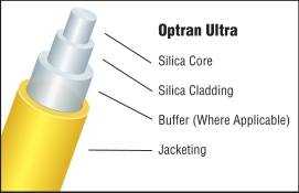 Water Free Silica / Silica Optical Fiber