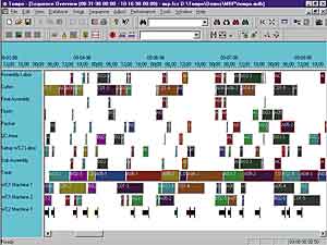 Finite Capacity Scheduling