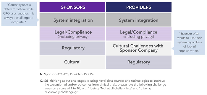 5 Tactics To Overcome Technology Innovation Adoption Challenges In ...