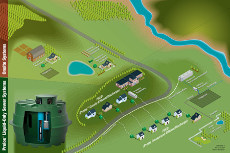 Prelos Pressurized Liquid-Only Sewer