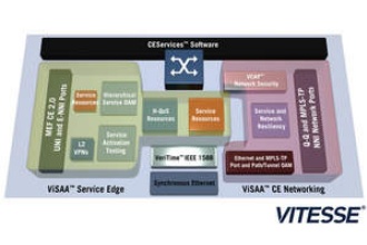 Vitesse Introduces Industrys First Field-Proven Turnkey Software For ...