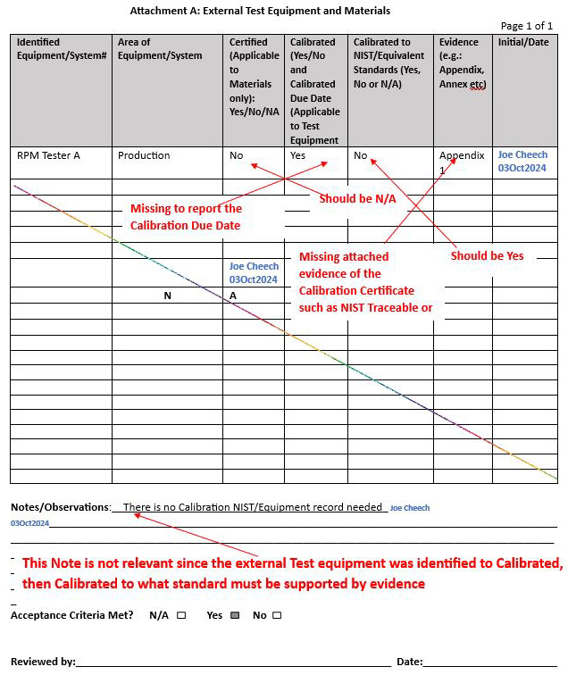 Computer Systems Validation Pitfalls Part 2 Misinterpretations ... Computer Systems Validation Pitfalls Part 2 Misinterpretations ...