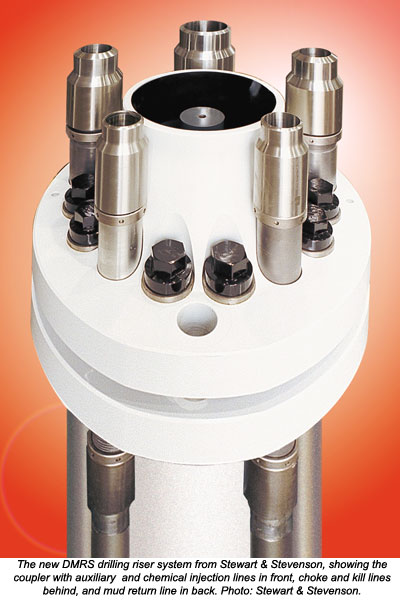 First dual gradient riser introduced