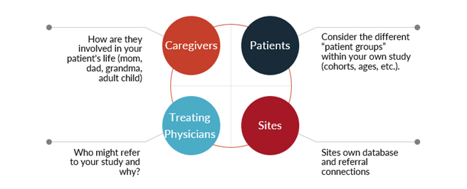 Your Workbook To Create A Rare Disease Clinical Trial Strategy