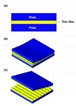Princeton Engineers Develop Low-Cost Recipe For Patterning Microchips