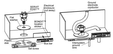 BURNDY Introduces BONDIT Intersystem Bonding Connector