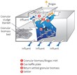 Biothane UASB - Upflow Anaerobic Sludge Blanket