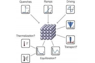 Quantum Many-Body Systems On The Way Back To Equilibrium
