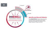 Elligo Health Research