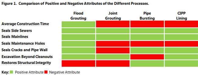 Seattle Public Utilities Case Study Using A Business Case Evaluation To ...