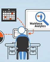 Workforce Analytics For Manufacturing