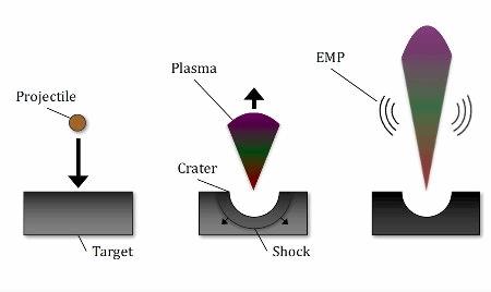 Simulations Explain How Space Dust Impacts Generate EMPs