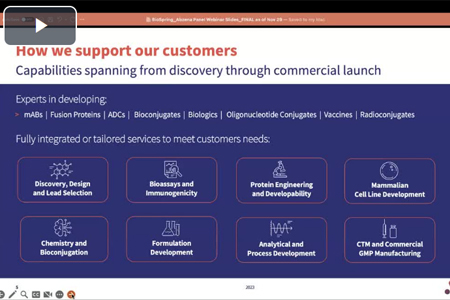 De-Risking Early Development Strategies For ADCs Oligonucleotides ...