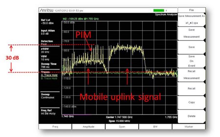 Field Test Solutions To Locate PIM Sources And Optimize Network Performance