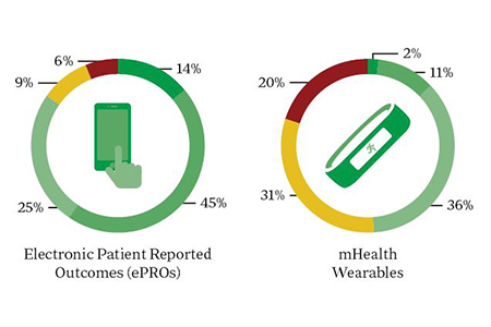mHealth In Clinical Trials Why And How