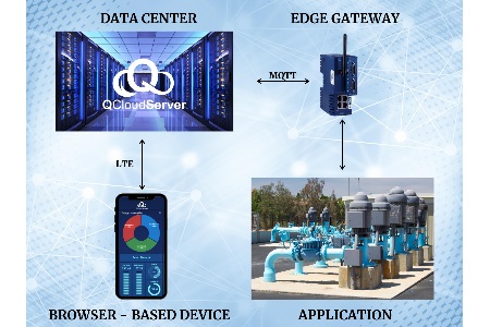 Quantum Automation Releases QCS IIoT Remote Monitoring And Control ...