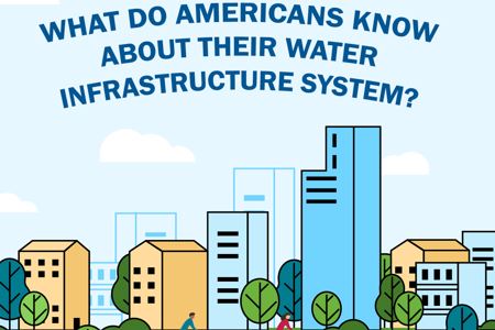 Misconceptions US Water Infrastructure