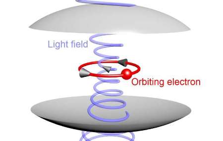Quantum Shift Shows Itself In Coupled Light And Matter