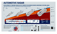 Poster Test And Measurement Solutions For Automotive Radar Applications