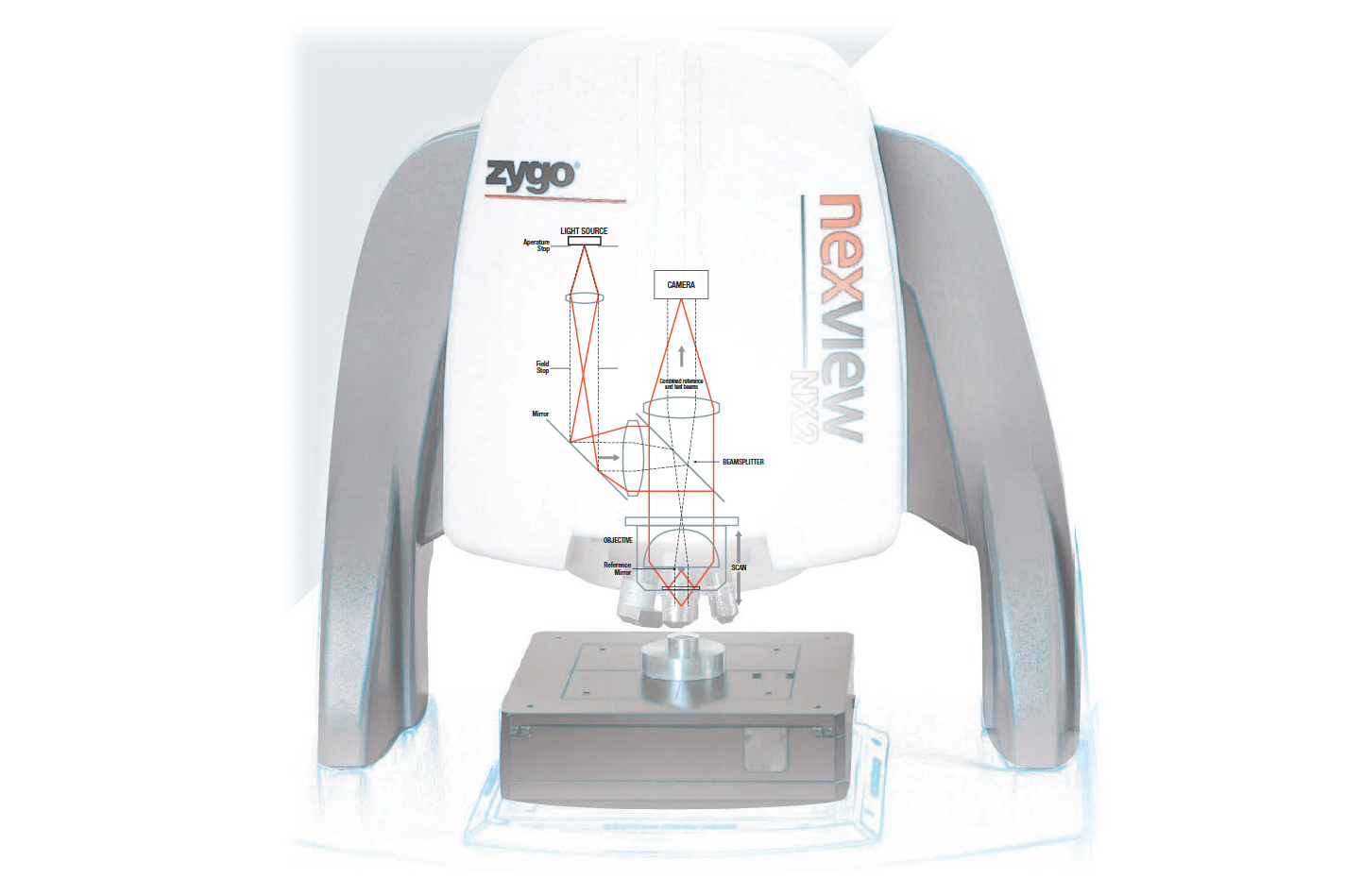 Coherence Scanning Interferometry Csi Technology