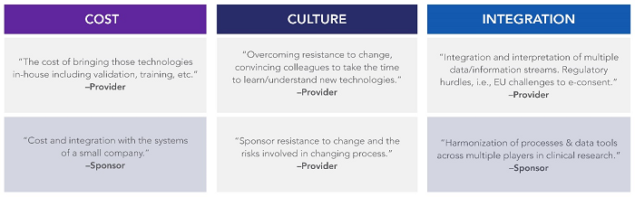 5 Tactics To Overcome Technology Innovation Adoption Challenges In ...