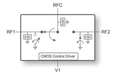 UltraCMOS SP4T RF Switch: PE42447