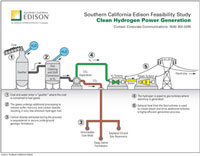 Southern California Edison Proposes The Nation's First Full-Scale ...