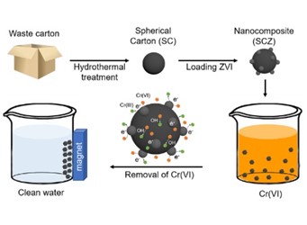 Waste Carton Works To Fight Against Environmental Pollution Opening ...
