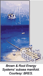 Technical progress allowing subsea production with less risk & cost