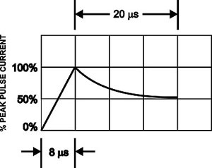 Voltage Surges and Electrical Transients