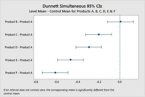 Cleaning Process Development Cleanability Testing And “Hardest-To-Clean ...