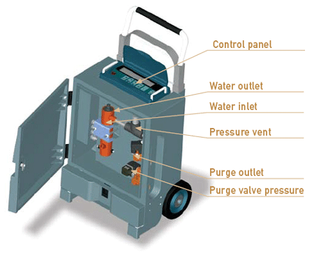 Whitewater Well Introduces First Portable Automatic System For ...