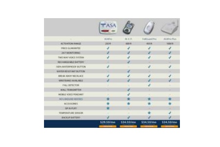 Medical Alert Systems Automated Medication Dispensers And TeleHealth ...