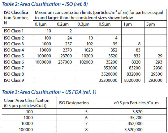 Engineering For Sterile Product Manufacturing Facilities