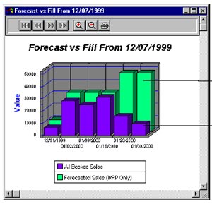 Forecast Module