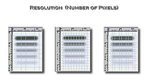 Comparing Imaging Systems