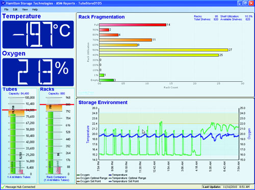 Software Update Expands Functionality Of Hamilton Active Sample ...