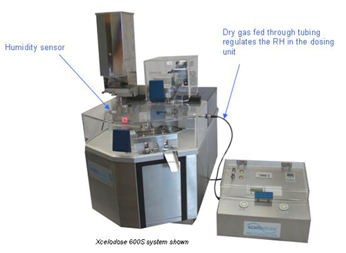 Xcelodose® System RH Control Unit