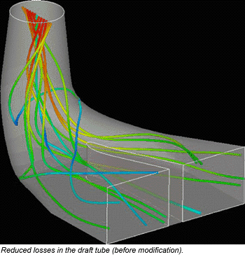 Creating potential revenue gains with CFD simulations